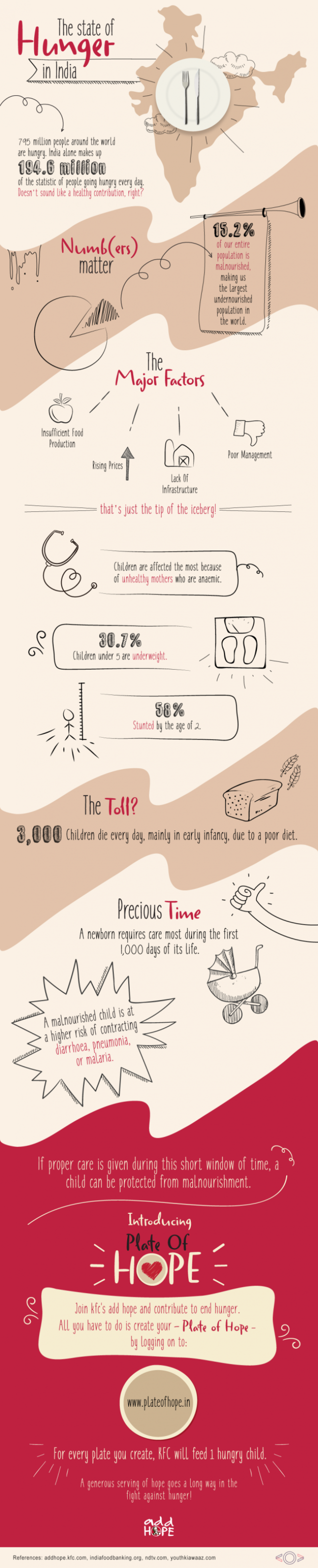 KFC add HOPE™ | Responsenet - Transforming CSR Investments into ...